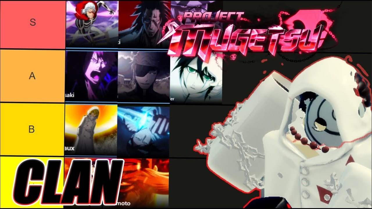 OFFICIAL CLAN TEIR LIST | PROJECT MUGETSU - YouTube