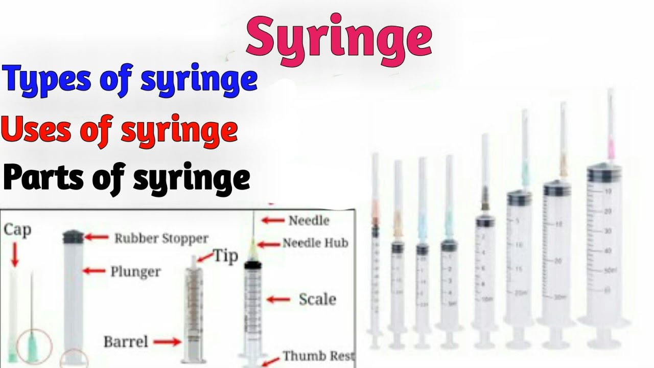 Types of Syringe || Uses of Syringe || Parts name of Syringe || sterile ...
