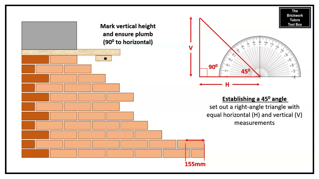 BTTB Raking Cut and Battered Brick On Edge - YouTube