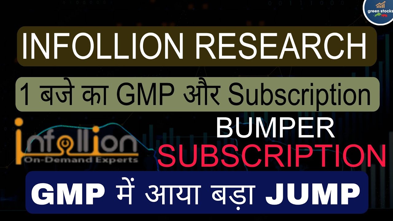 INFOLLION RESEARCH Services IPO Bumper Subscription and Big Jump In GMP ...