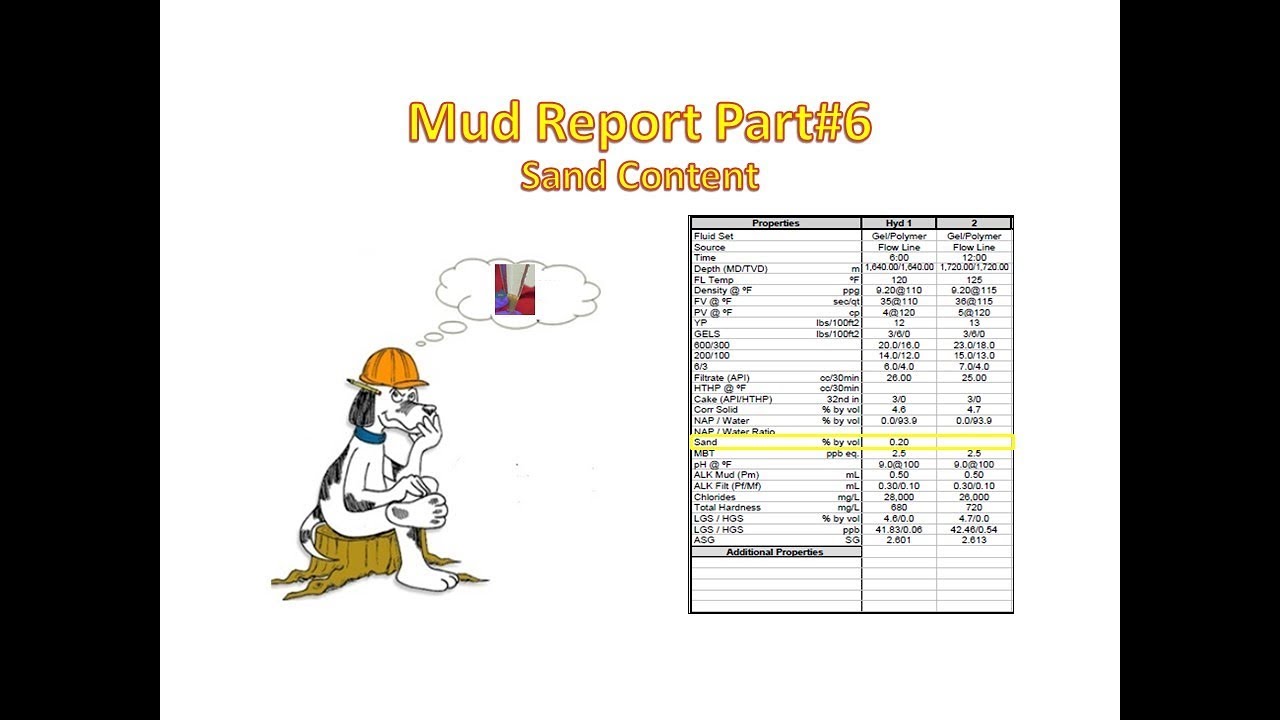 Mud Report Part 6: Sand Content - YouTube