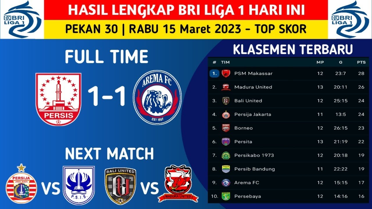 Hasil liga 1 Indonesia 2023 hari ini PERSIS - AREMA || Klasemen terbaru ...