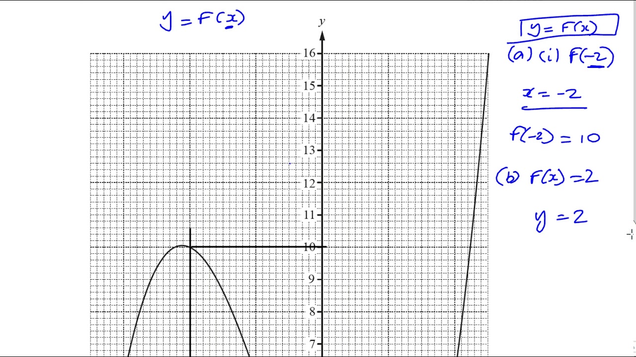 0580 43 M J 16 Q3a Graphs of Functions - YouTube