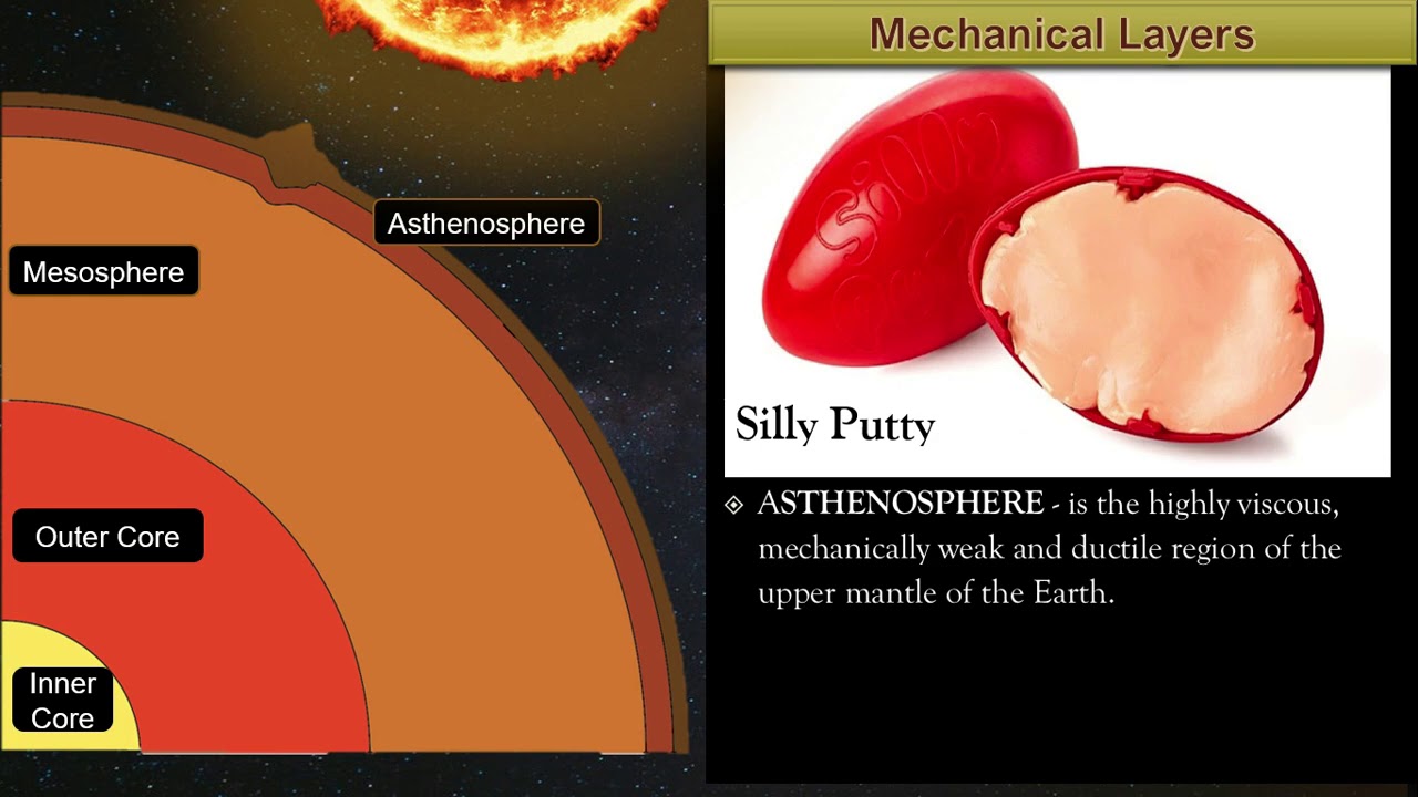 what is lithosphere - lithosphere - YouTube