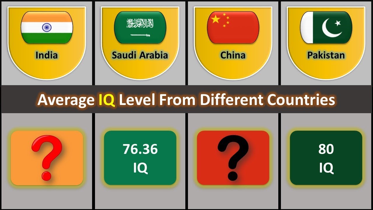 Average IQ Level from Different Countries | IQ Levels of Countries in ...
