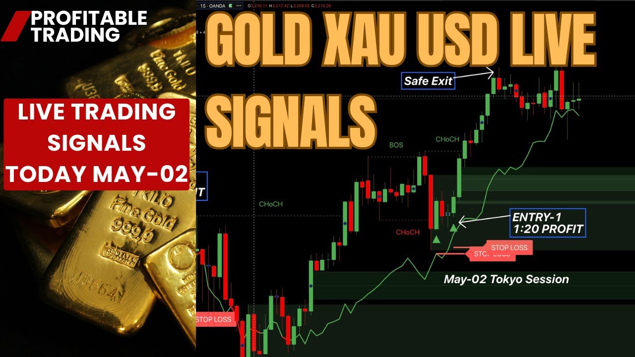 TODAY Live GOLD 15 Minutes Trading Signals 15m XAUUSD Chart Buy today-live-gold-15-minutes-trading-signals-15m-xauusd-chart-buy