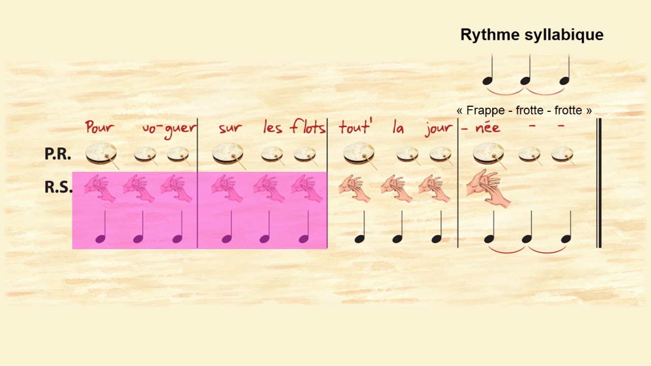 Editions RABIH - MAP - LR - Ch 9 - Pulsation régulière et rythme ...