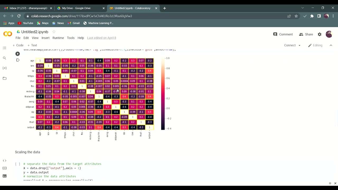 Heart Disease Prediction Using Decision Tree- Batch 09 - YouTube