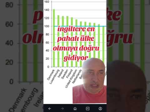 İngiltere en pahalı ülke mi olacak?