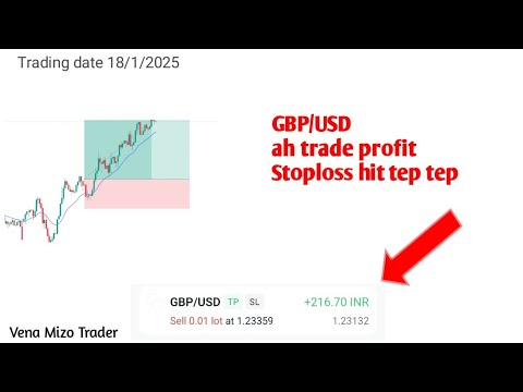 Gbp/Usd Trade na profit Stoploss hit tep tep // forex trading - YouTube