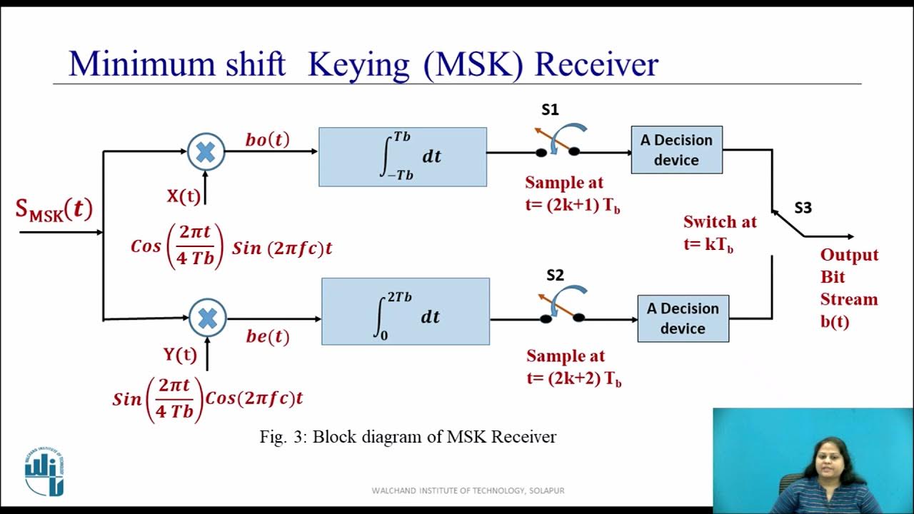 Minimum Shift Keying (MSK) Signal Transmitter and Receiver - YouTube