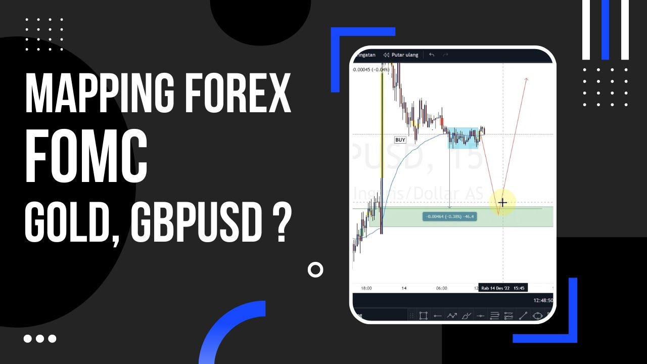MAPPING FOREX MENGHADAPI FOMC - YouTube