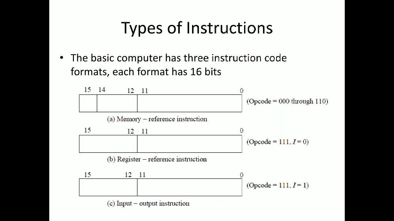 Types of Instructions - YouTube