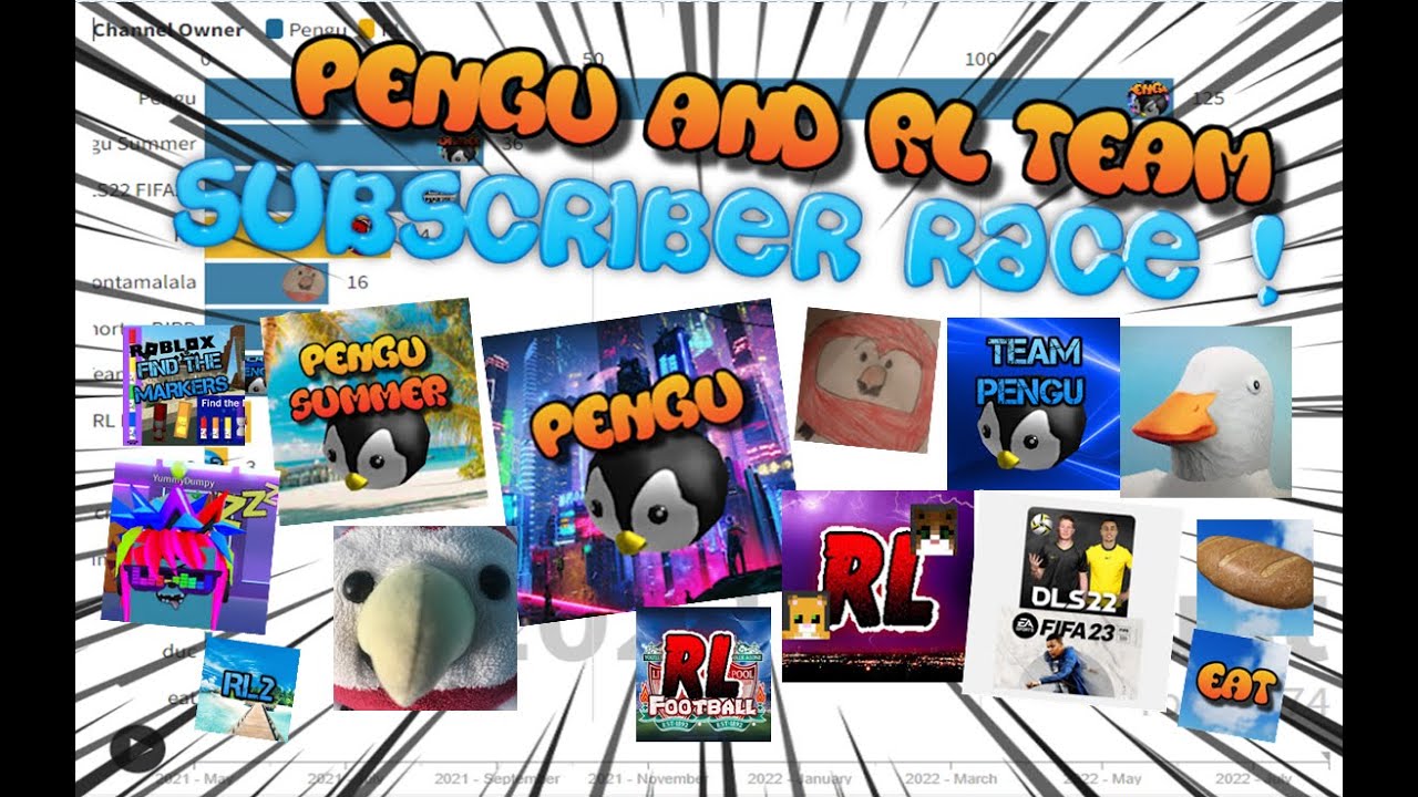 PENGU AND RL TEAM !!! - Subscriber Count Bar Chart Race ! 🏃‍♂️👟💨- May ...