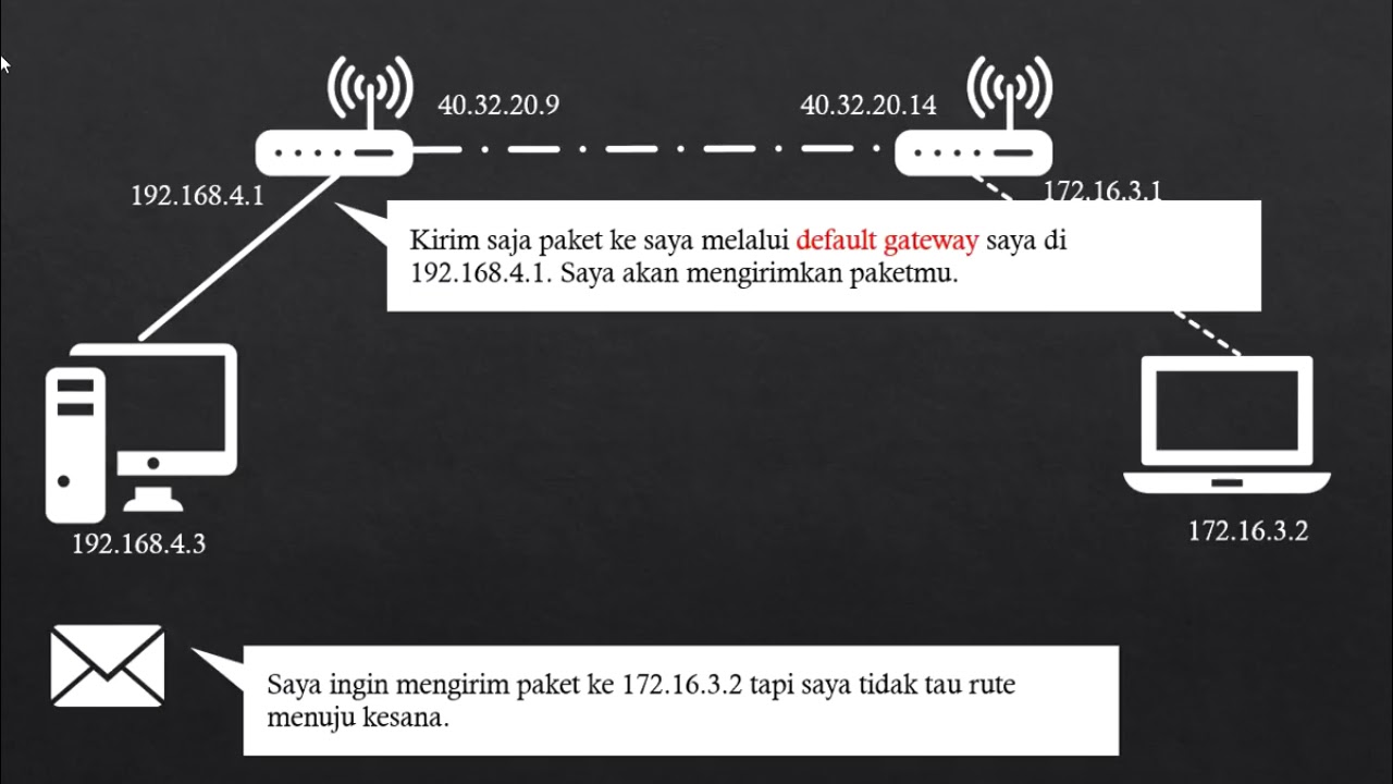 Cara Kerja Routing Statis - YouTube