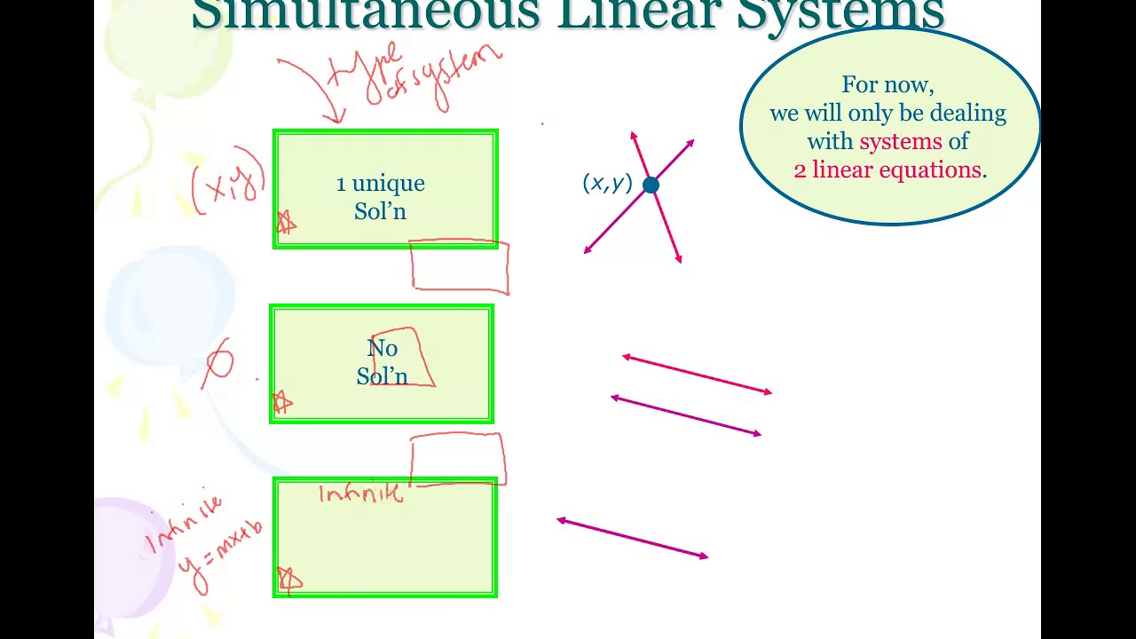 2.3 2x2 Linear Systems - YouTube