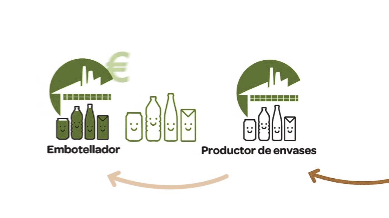 Cómo funciona el Sistema de Retorno de envases de bebidas - YouTube