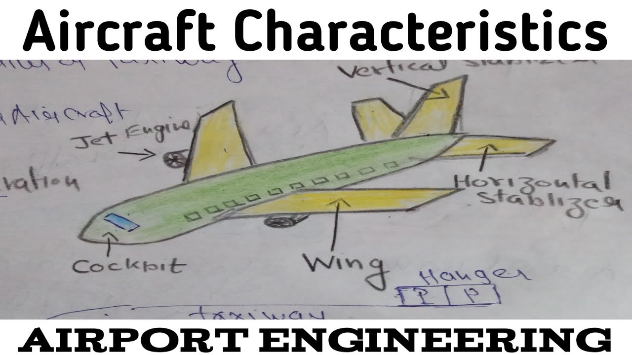 Characteristics of a conventional type Aircraft | Airport Engineering ...