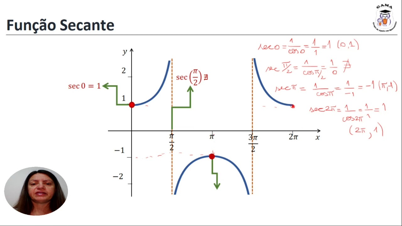 Função secante - YouTube