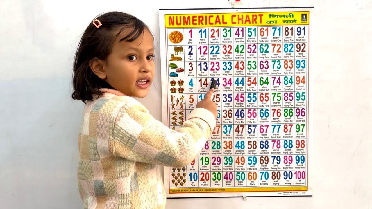 Numbers song | Learn to count from 1 to 100 | Counting numbers | Kids ...