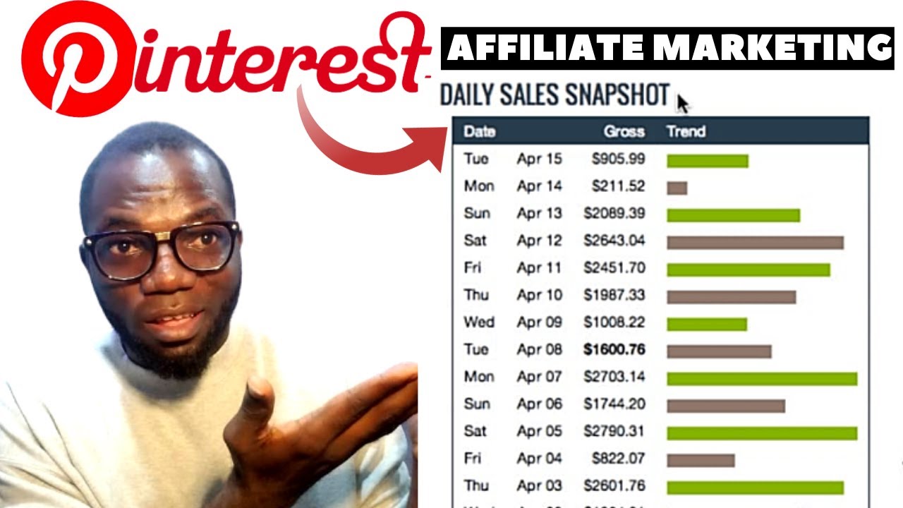 How To Use Pinterest For Affiliate Marketing [Step by Step] - YouTube