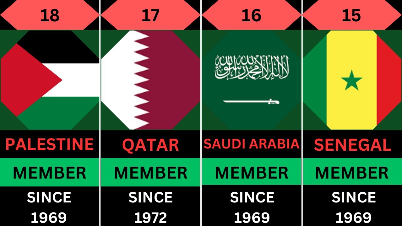 ORGANISATION OF ISLAMIC COOPERATION | OIC Members List | OIC | OIC ...