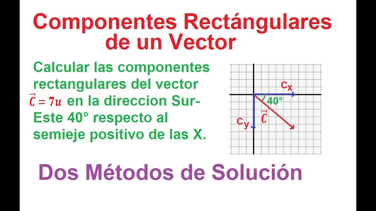 (4) Componentes rectangulares de un vector en el 4to cuadrante. Por dos ...