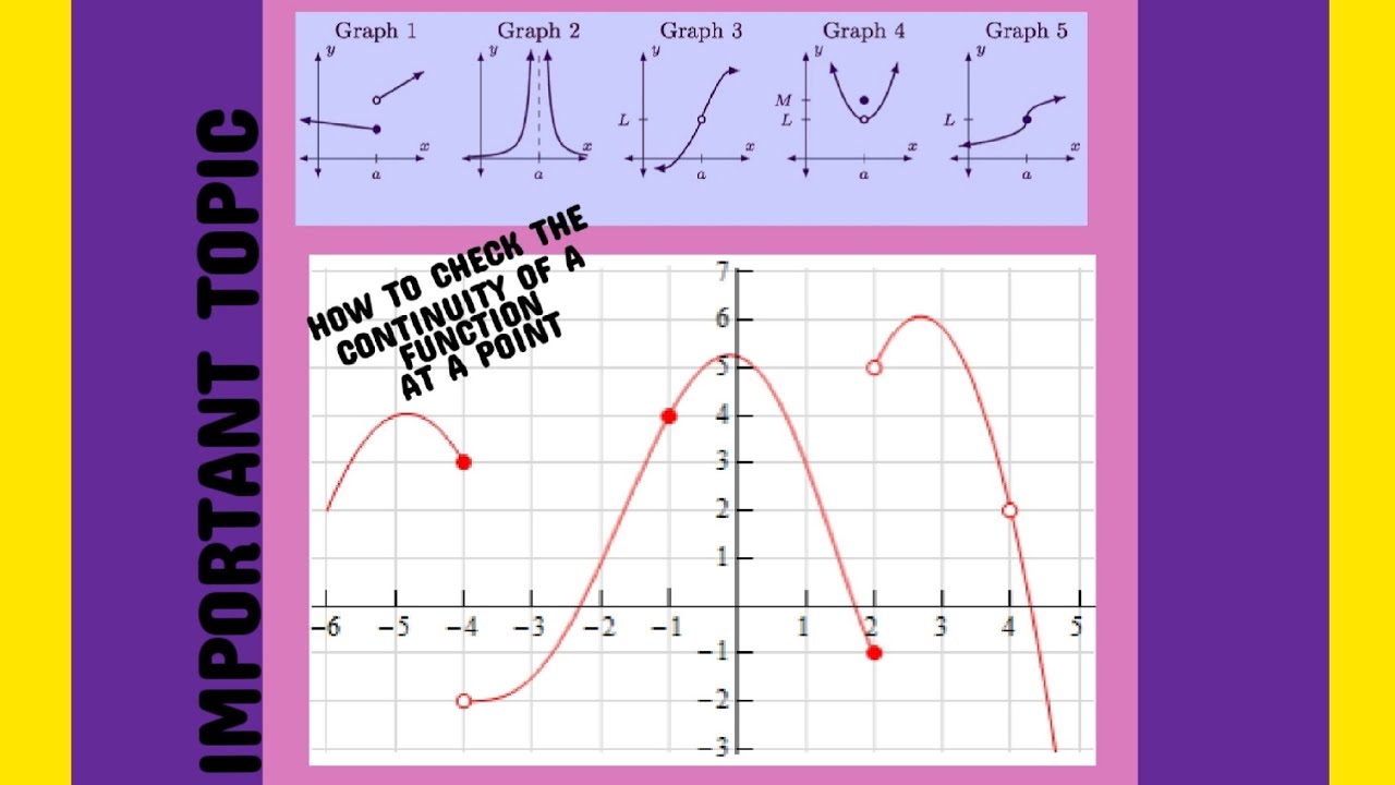 LECTURE - 2 Continuity of a function at a Point (CHAPTER - 5) Class 12 ...