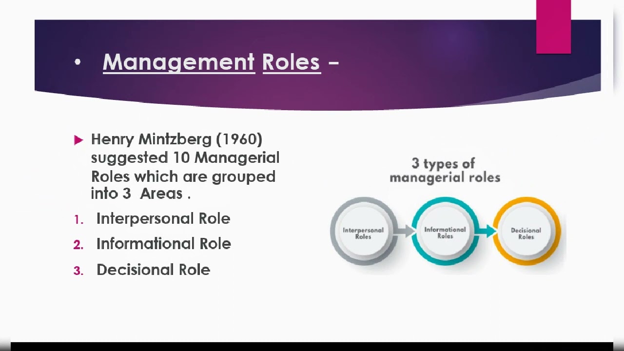 Henry Fayol's Rule ||Henry Mintzberg Role Of Managers|| Compulsory ...