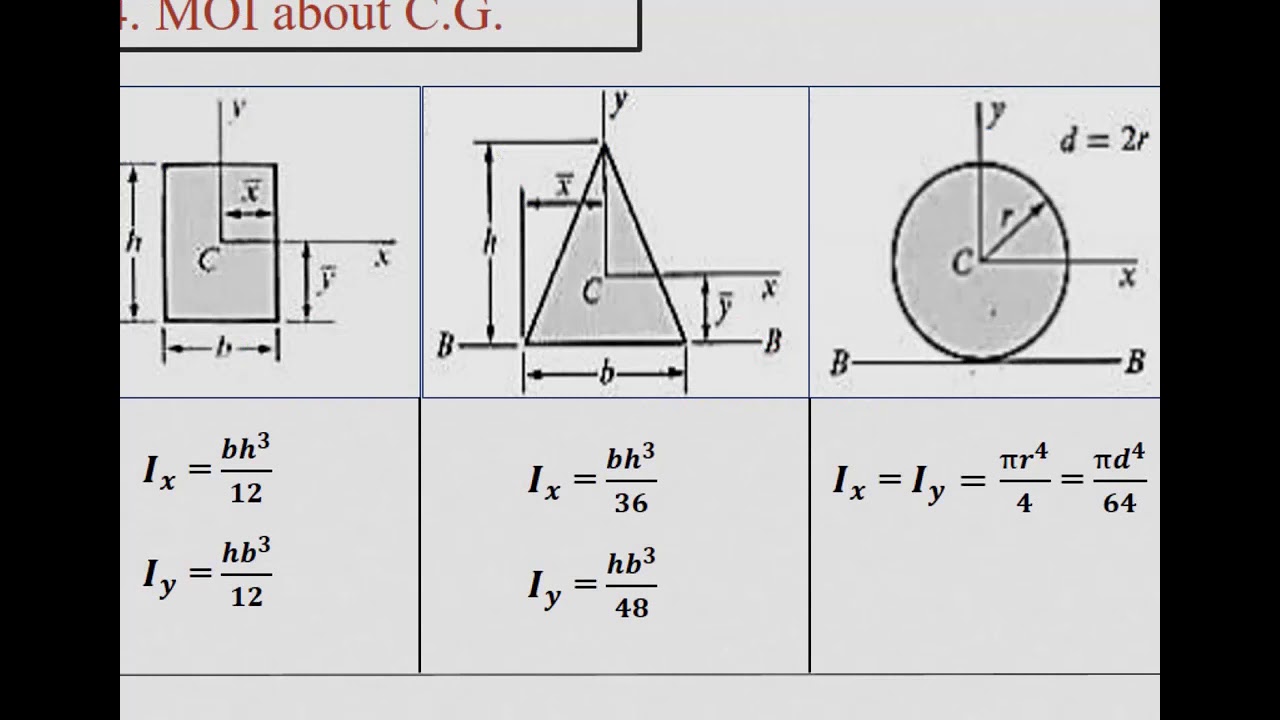 lecture & section 3, MOI about CG - YouTube