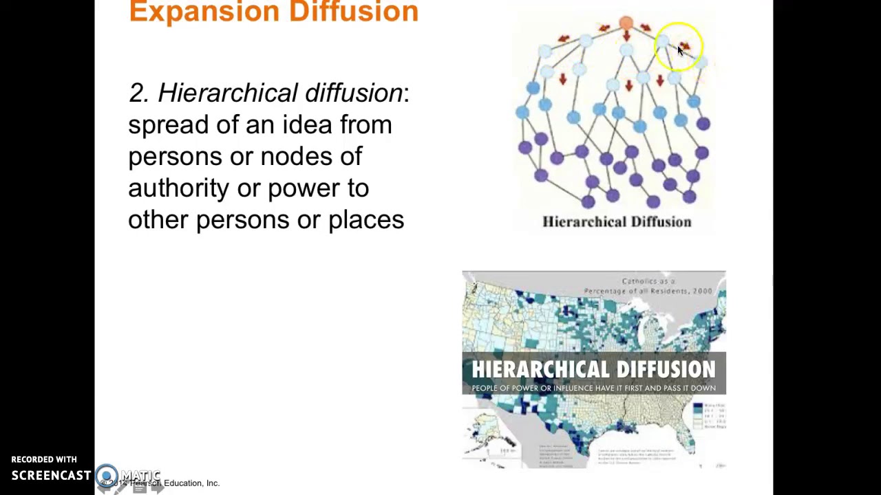 Unit 1: AP HuG Lecture Notes DIffusion - YouTube
