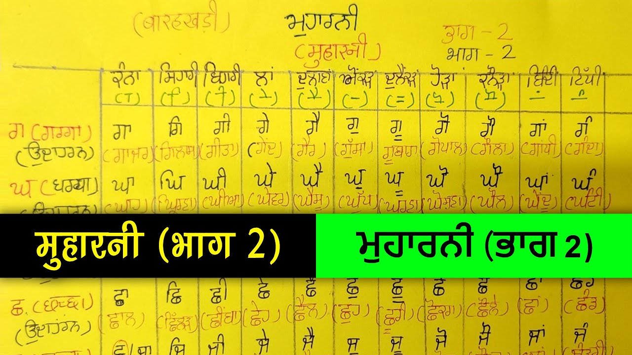 Part 2 - मुहारनी (Learn Punjabi) ਮੁਹਾਰਨੀ, Punjabi Muharni Words (Learn ...