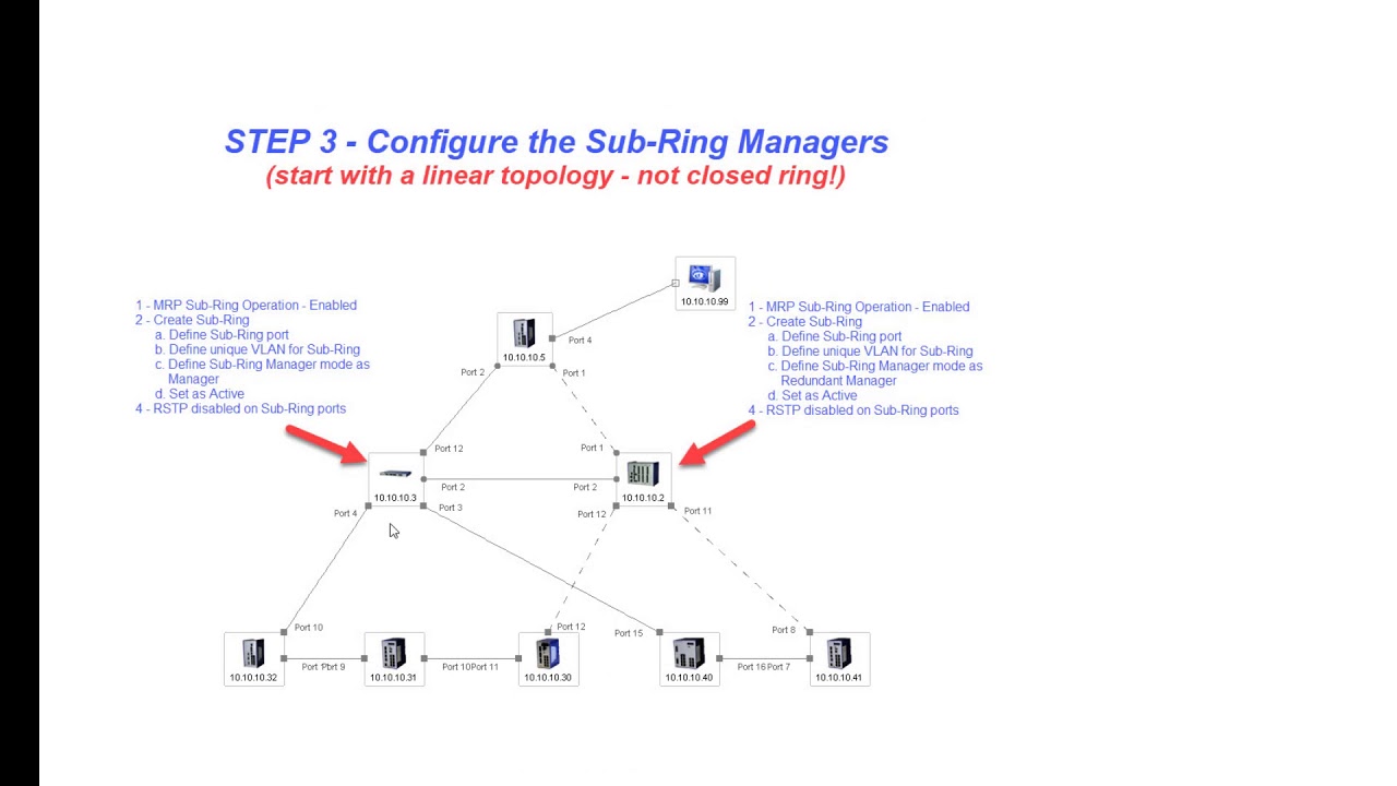 MRP Ring and Sub-Ring configuration - YouTube