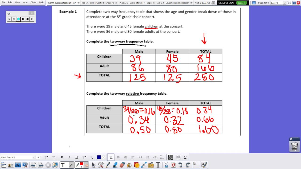 Math 8 10.6 Associations of Relative Frequency Tables - YouTube