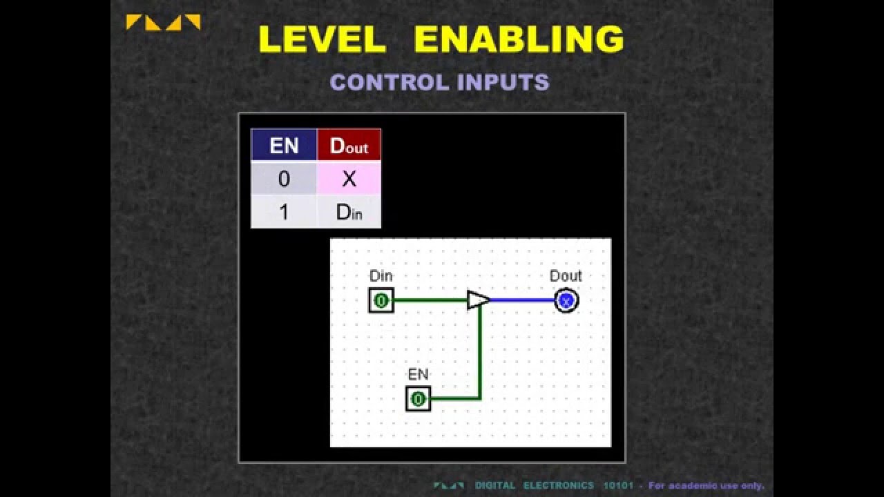Digital Electronics 10101 - Level Enabling - YouTube