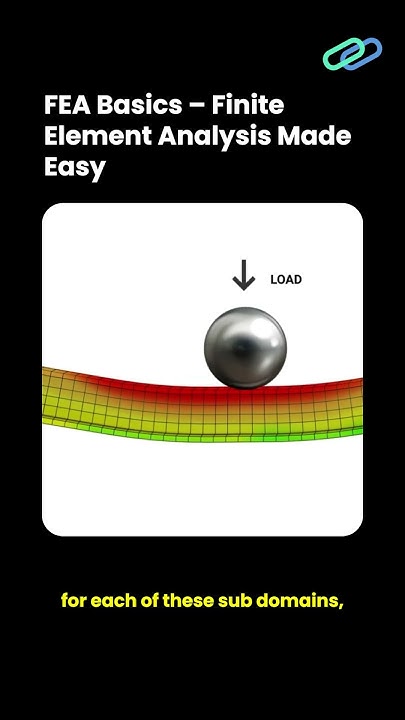 FEA Basics – Finite Element Analysis Made Easy - YouTube
