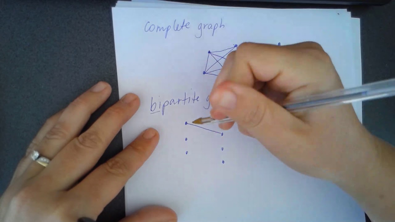 Introduction to Graphs Part 2 - YouTube