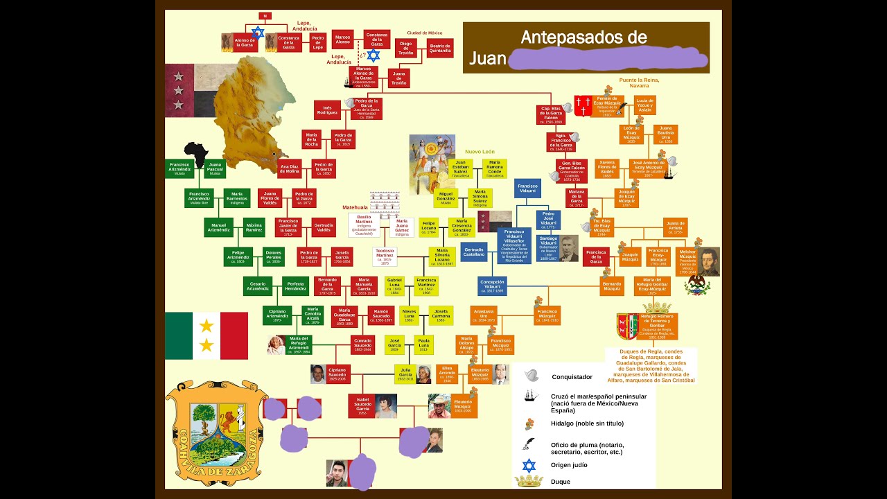 Beginner's Guide to Mexican Genealogy (How to Get Started) - YouTube