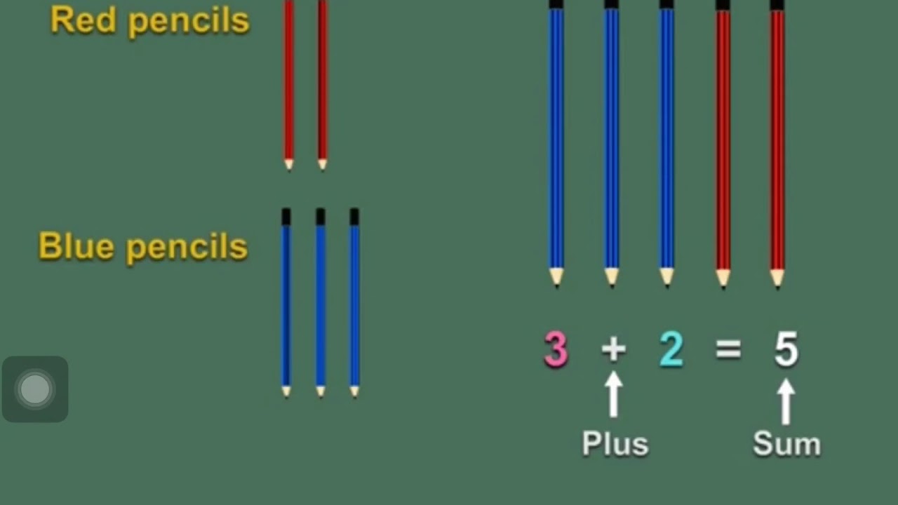 CLASS - II (ADDITION) - YouTube