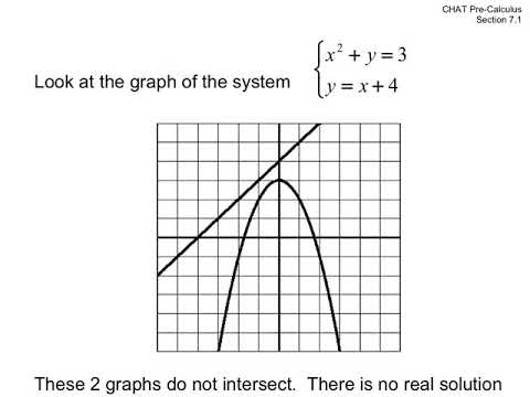 Pre-calc section 7.1 - YouTube