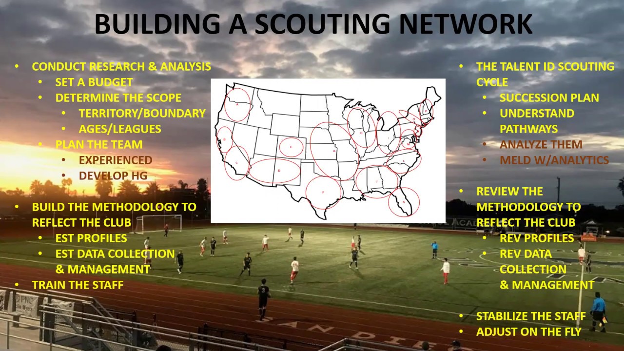 SF Glens Webinar Series - Matt Martin: Developing a Scouting Network ...