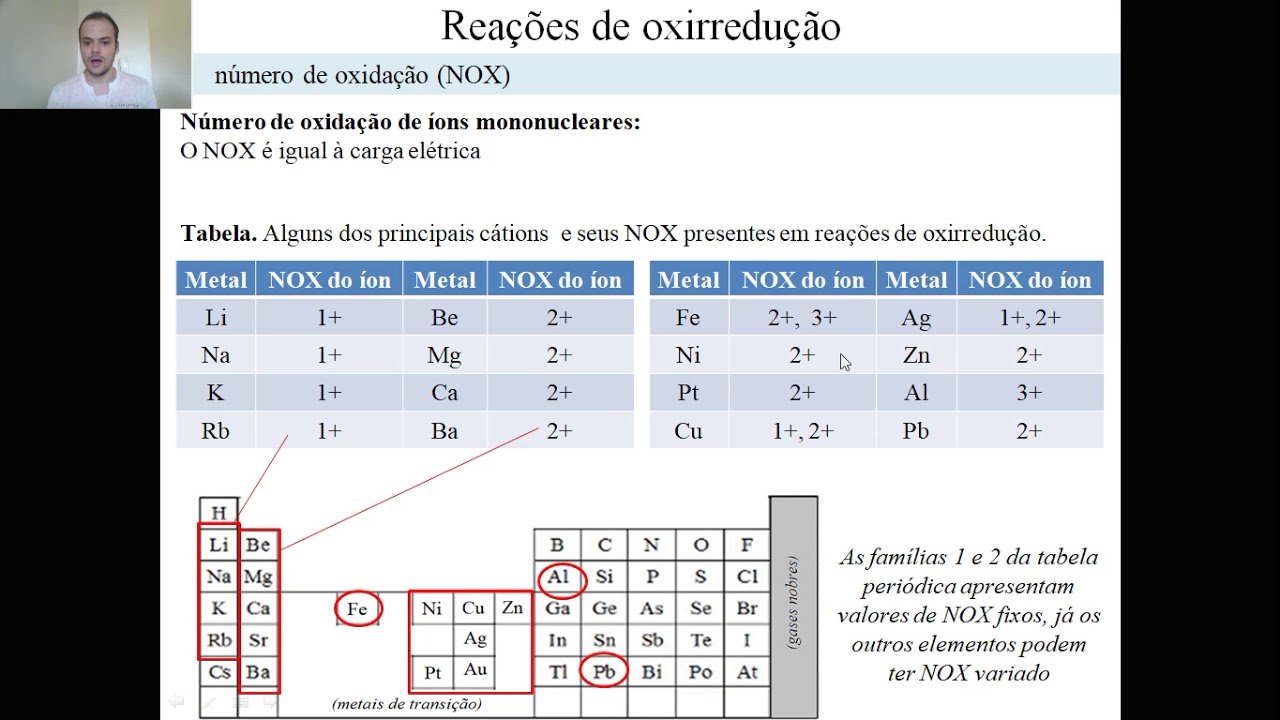 Eletroquímica mód 1 6 NOX íons - YouTube