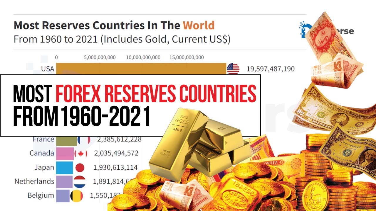 Most Reserves Countries In The World From 1960 To 2021 | Countries By ...