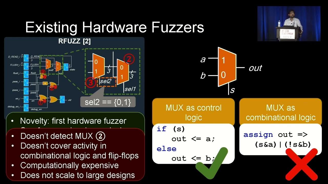 USENIX Security '22 - TheHuzz: Instruction Fuzzing of Processors Using Golden-Reference Models ...