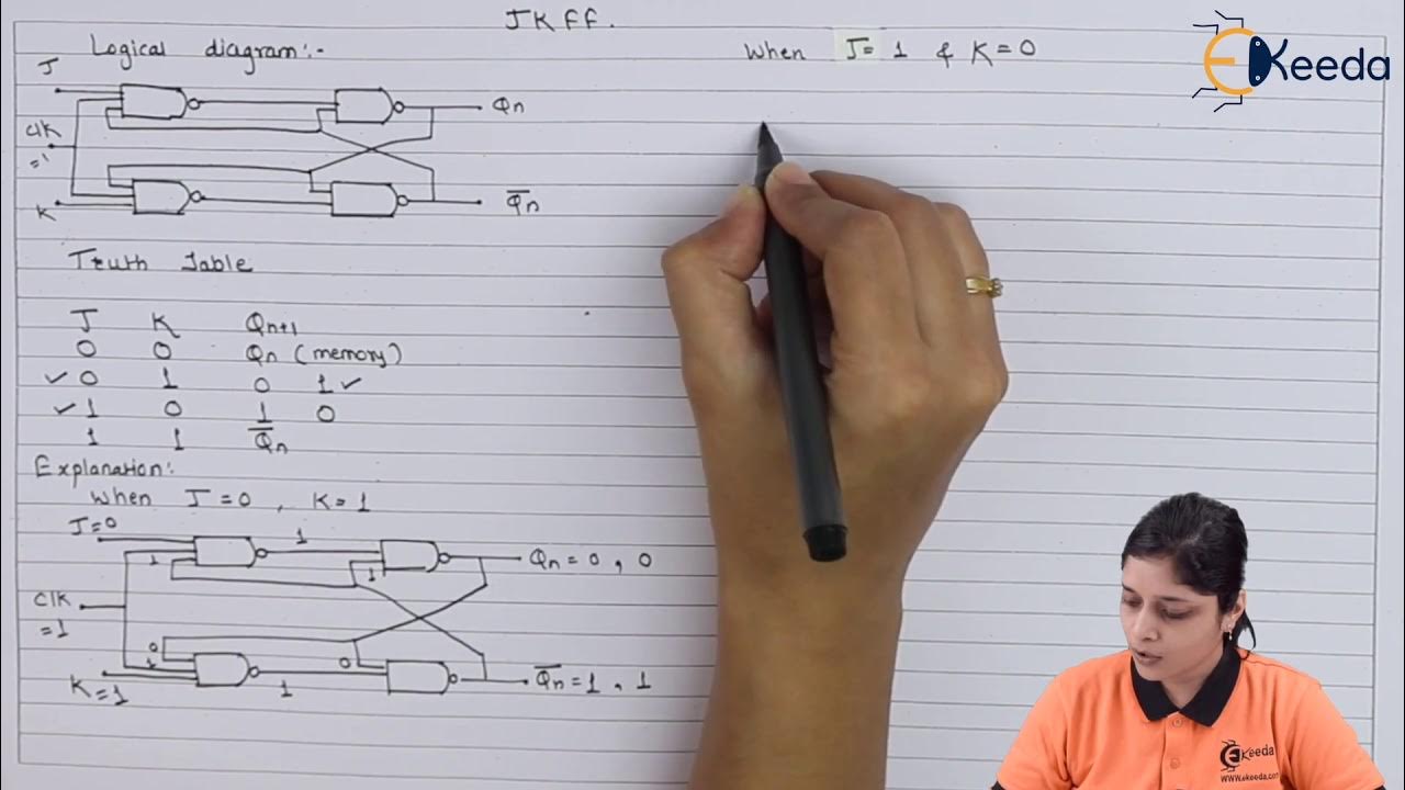 Understanding the concept of JK-FF in Sequential Logic Circuit | Digital Circuit Design | EXTC ...