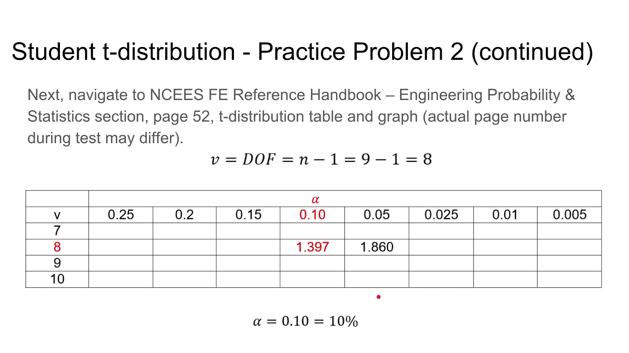 2 0 Probability & Statistics Part 5B Practice Problem 2 t distribution ...