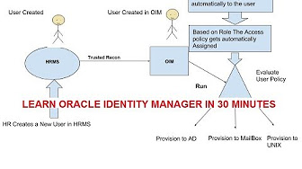 Oracle identity Manager - YouTube