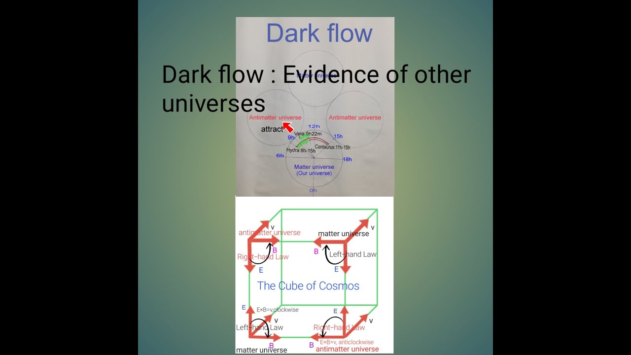 Dark flow : Evidence of other universes - YouTube
