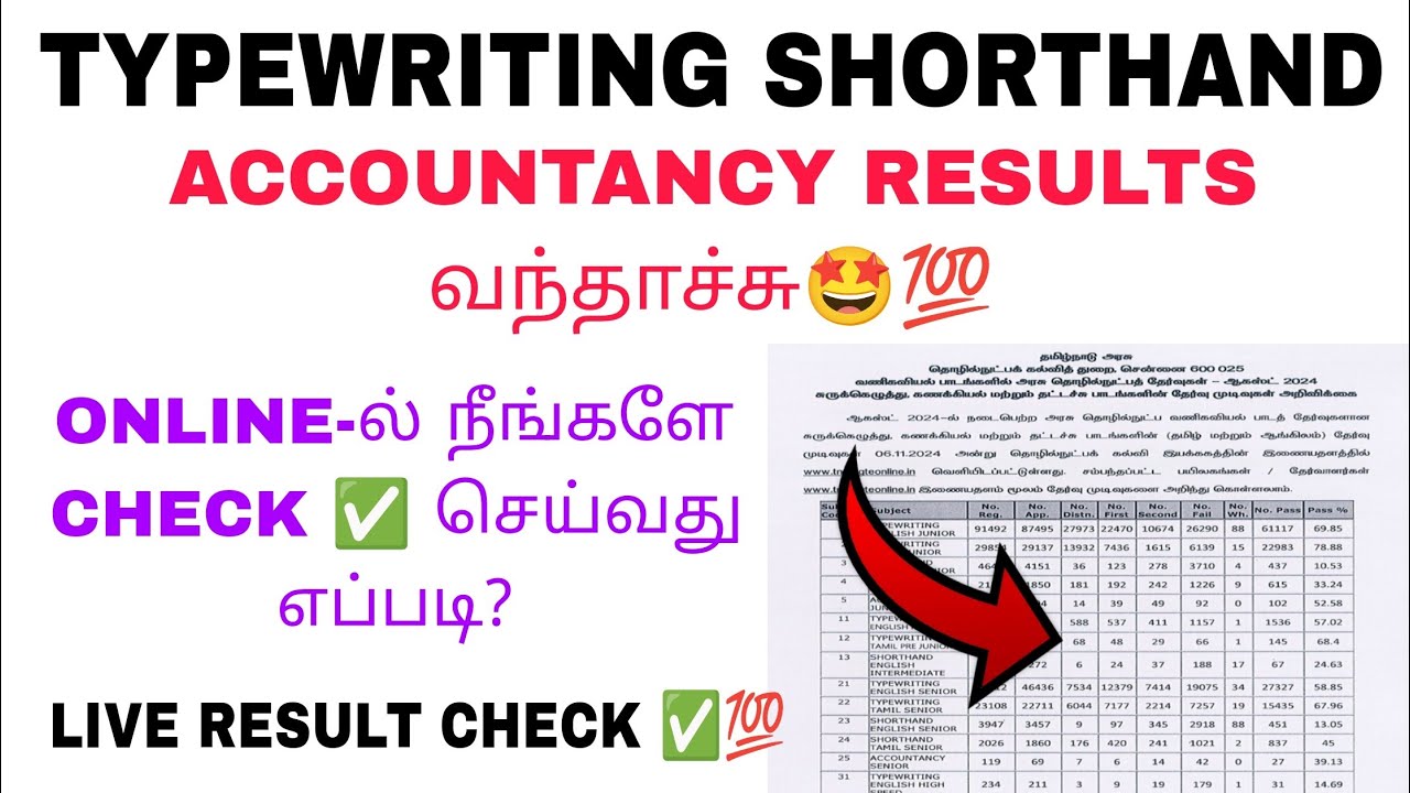 Typewriting results August 2024 | shorthand results | Accountany ...