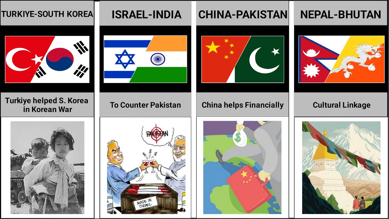 Why Countries Love Each Other (Reason) | Data Assembled - YouTube